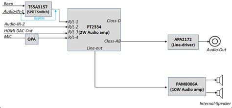About TLV320AIC3106 Audio Forum Audio TI E2E Support Forums