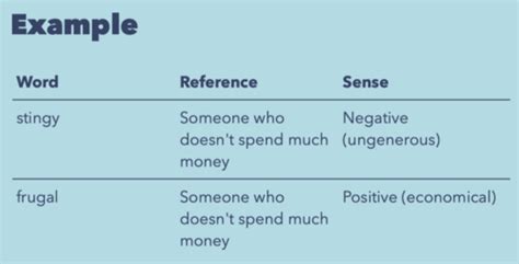 semantics flashcards quizlet