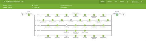 how to set up an efficient development workflow with git and ci cd by andrii chubko