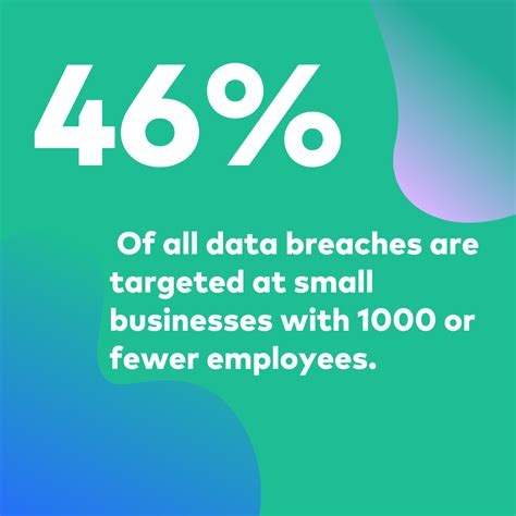 51 Small Business Cyber Attack Statistics 2024