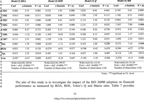 Regression Results By Using Fgls Download Scientific Diagram