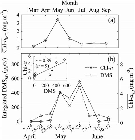 A Monthly Mean Chl A Concentrations Chl A Mo À Á From March To