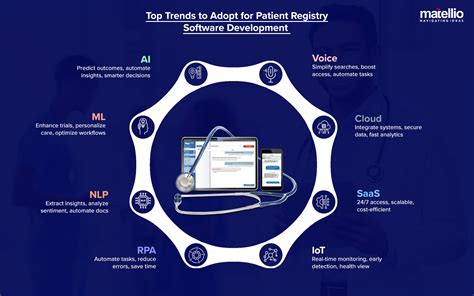 Patient Registry Software Development Everything You Need To Know