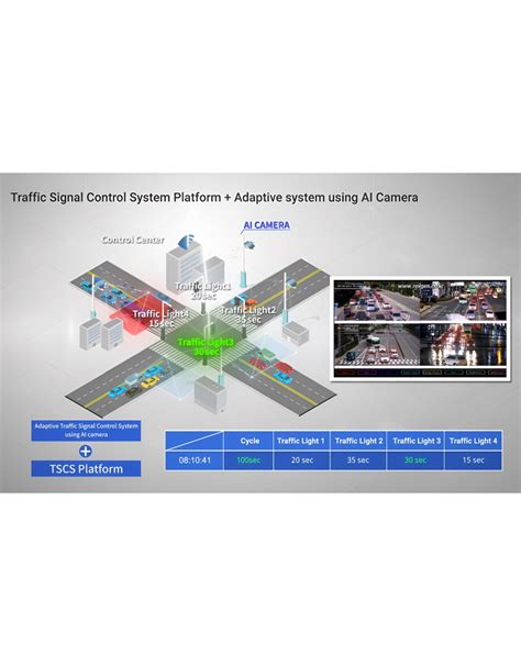 Ai Camera Based Adaptive Traffic Signal Control System Easy Traffic