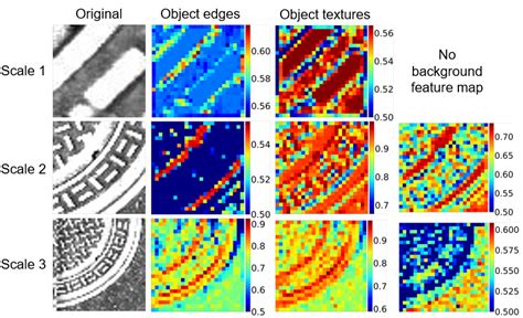 sensors free full text attention based multi scale convolutional neural network a mcnn for