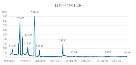 気になるテーマ解説 日経平均がバブルになったらいくら？ いまから投資