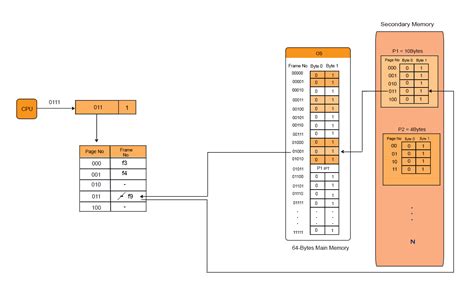 Page Fault CS Taleem