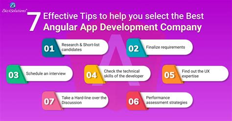 Biz4solutions Private Limited On Linkedin Angulardevelopment Appdevelopmenttips