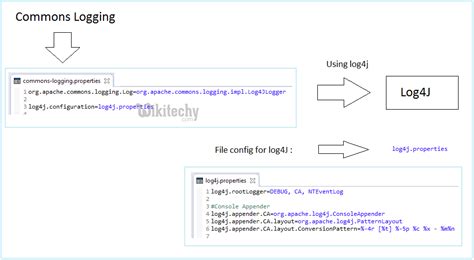 Java Tutorial Руководство Java Commons Logging By Microsoft Award Mvp учебник Java Java