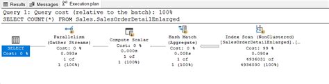 Sql Server Trivial Execution Plans