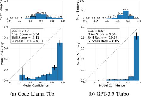 Figure 1 From Enhancing Trust In Llm Generated Code Summaries With