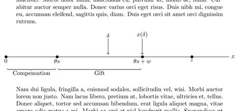 How To Draw A Timeline In Latex