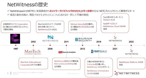 セキュリティインシデントの調査を体験して得た気づき Zdnet Japan
