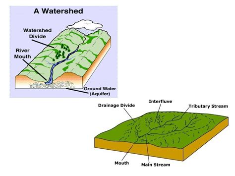 Theory Of Landform Development Of M Morisawa Abhishek Raipptx