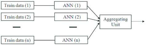 The Modular Neural Network Mnn Adapted From 34 Download