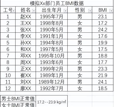Excel统计某个范围内满足条件的个数（countif函数怎么统计数量） 天天办公网