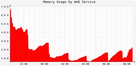 D How To Determine If I Should Use Keepalive In Apache Server Fault