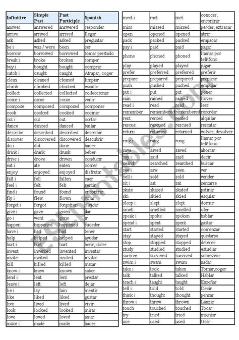 Three Forms Of Verbs Esl Worksheet By Valeriya23