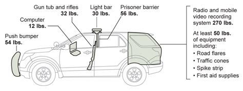 L A Times Article On CHP Vehicles Southern California Monitoring Association