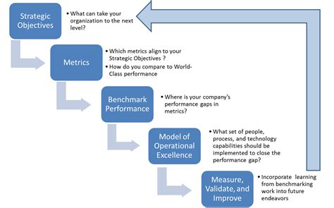 Benchmarking Model Performance Variations With Different Data Augmenta