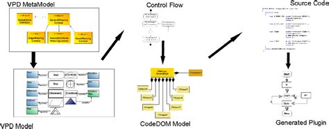 Figure 1 From A Model Transformation For Automated Concrete Syntax