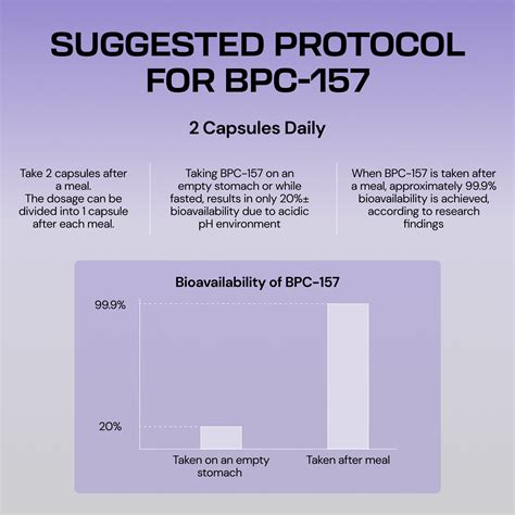 Bpc 157 Supplement Gut Joint And Muscle Recovery Support Healthletic