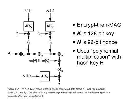 8 authenticated encryption pdf operating systems computer