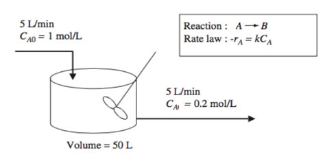 Solved For The Continuously Stirred Tank Reactor CSTR Chegg