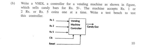 solved b write a vhdl a controller for a vending machine