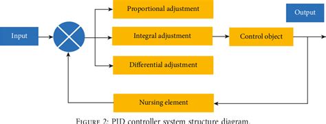 figure 2 from optimization algorithm for pid control parameters of