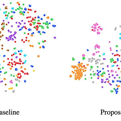 Feature Visualization By T Sne Features Extracted By Our Proposed Download Scientific Diagram