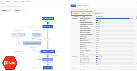 Celonis Vs Uipath Process Mining Comparison Updated 2024 Workfellow