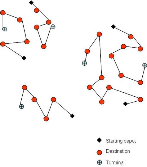 Approximation Algorithms For Multiple Traveling Salesman Problems TSPs