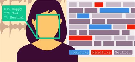 detección de emociones deep learning by félix plúas navarrete saturdays ai medium