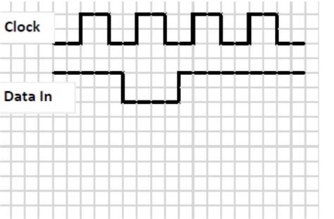 Solved Draw The Diagram Of A 4 Bit Serial In Parallel Out Shift Register Course Hero