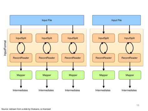 Ppt 大规模数据处理 云计算 Lecture 3 Hadoop Environment Powerpoint