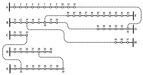 Energies Free Full Text Enhancement Of Hosting Capacity With Soft Open Points And