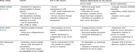 Distribution Of Different Available And Expected Features In Data Download Scientific Diagram
