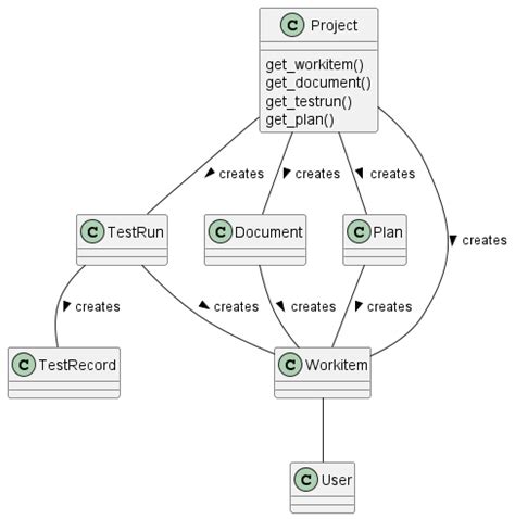 Type Hints Issue 66 Jesper Raemaekers Python Polarion GitHub