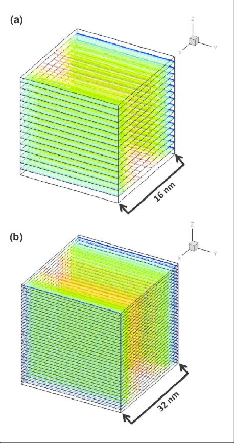 Final Dislocation Configurations For Two Different Layer Thicknesses In Download Scientific