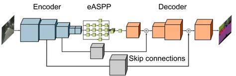 Self Supervised Model Adaptation For Multimodal Semantic Segmentation An Independent