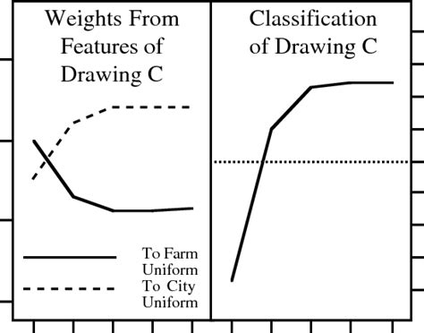 Results From Simulation Download Scientific Diagram