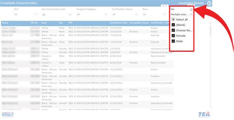 Selecting Gender Insight To Impact