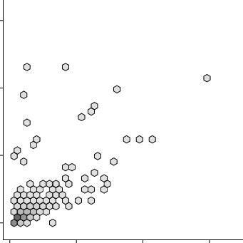 Hexagon Plot Of Rp And Gs Citations For Researchers Left And Download Scientific