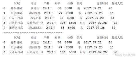 Series数据去重series去重 Csdn博客
