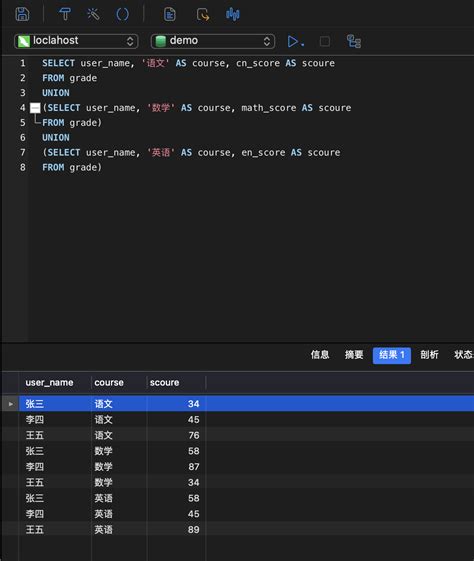 mysql中的行转列列转行 白露 博客园
