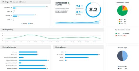 Collaboration Performance Management Uc Reimagined Vyopta