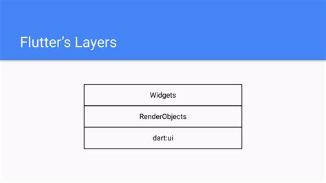 Inside Flutter Widgets Elements And Renderobjects Pdf