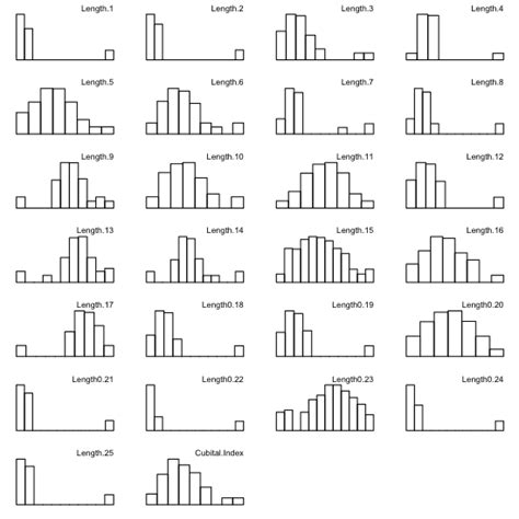 Ggplot R Pca Makes Graph That Is Fishy Can T Id Why Stack Overflow