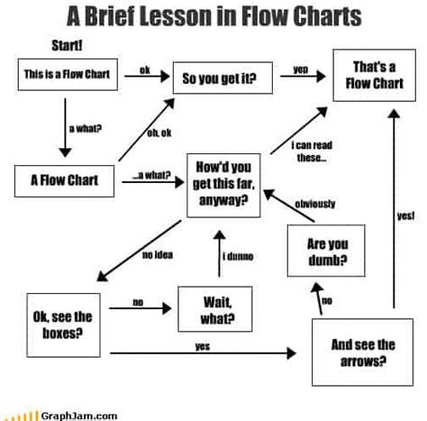 Flowchart Nedir Flowchartı Ubenzer